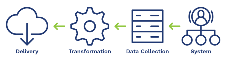 Workday EIB: Your Complete Guide to Data Management Strategy