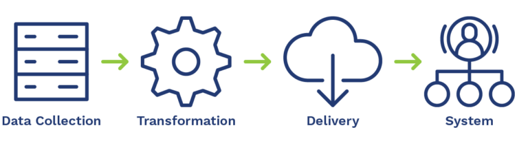 Workday EIB: Your Complete Guide to Data Management Strategy