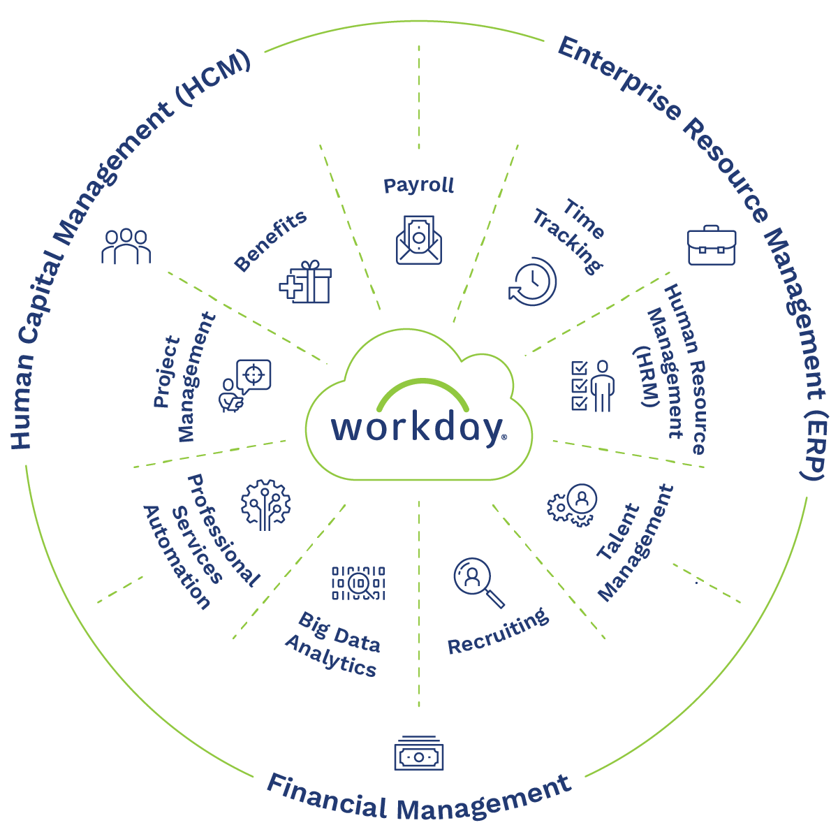 Workday Explained Login Pages Info